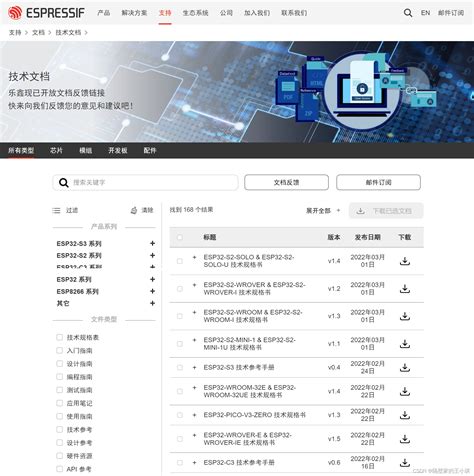 乐鑫esp32芯片模组选型参考指南单片机esp32 S与 E区别 Csdn博客