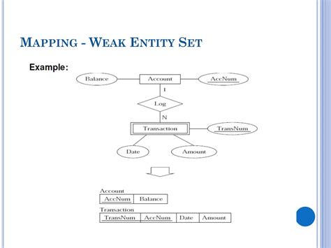 Ppt Mapping Er Eer To Relational Model Powerpoint Presentation Free