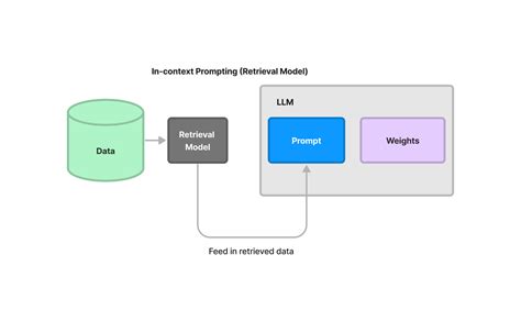宝玉 On Twitter 现在tokens长度的限制有点像当年pc机的内存限制，所以早年程序员要花很多时间精力和内存做斗争，尤其是涉及游戏，那简直是螺蛳壳里做道场，需要充分发挥程序员的
