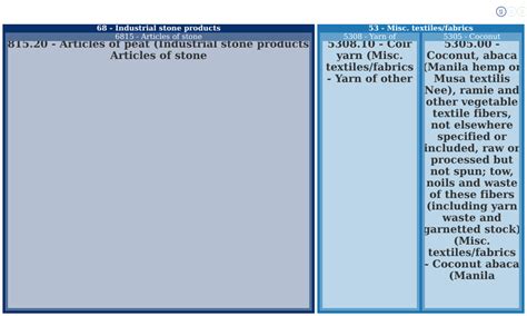 Abi Export 5 1 12 Madurai Main Road Near Taluk Office Supplier