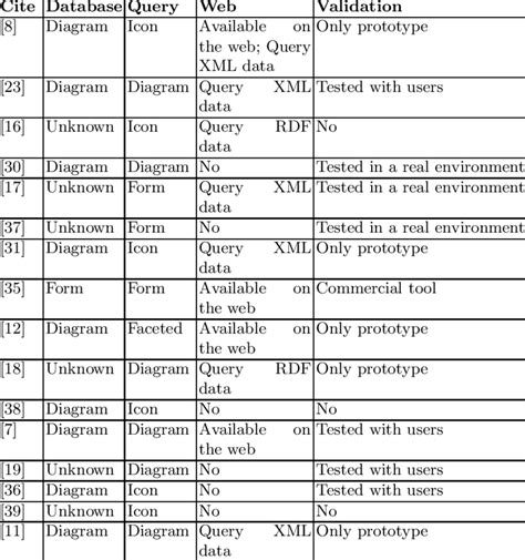visual query systems 2004 2014 download table
