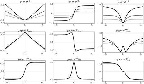 Nonlinear Graphs