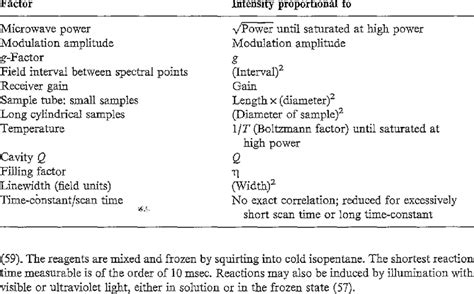 Factors That Affect The Integrated Signal Intensity Of A Download