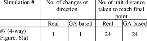 Differences Between The Generated Paths From Ga Based Path Planning