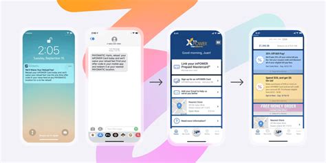 The Ultimate Guide To Data Streaming Technologies Braze