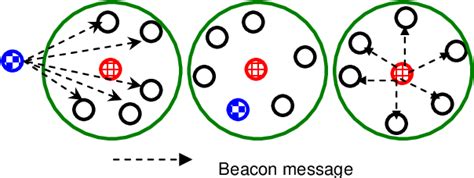 Table 1 From Application Driven Cluster Based Group Key Management With