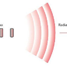 Enhancement Of The Transmission Efficiency From The Tx To Rx Download Scientific Diagram