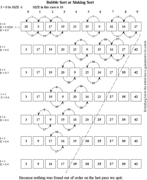 Insertion Sort Flowchart