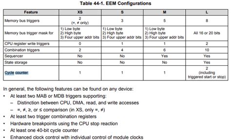 CODECOMPOSER Extremely Slow Debug Speed Code Composer Studio Forum Code Composer Studio