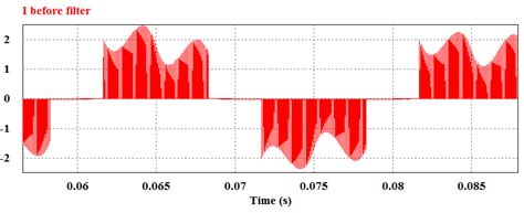 Input Line Current Before Filtering At Switching Frequency 12 Khz