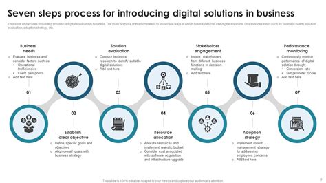 Digital Solutions Powerpoint Ppt Template Bundles PPT Template