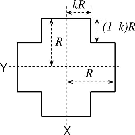 Illustration Of The Cross Download Scientific Diagram