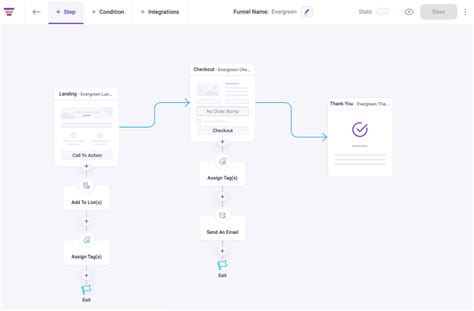 introducing mail mint email marketing automation for 2024
