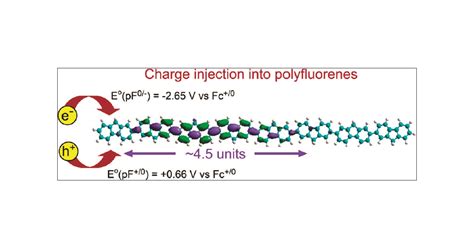 Nature And Energies Of Electrons And Holes In A Conjugated Polymer Polyfluorene Journal Of