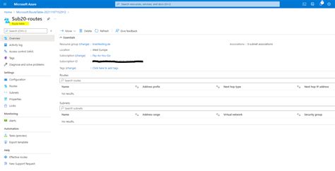Azure VNet Routing Matrixpost Net