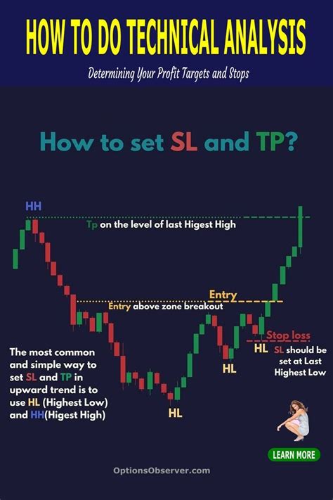 How To Do Technical Analysis Of Stock Charts Technical Analysis