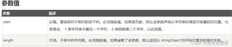 11月16日 javascript中的三种截取字符串方法以及保留小数的函数 substr已弃用 csdn博客