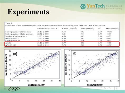 Ppt Forecasting Of Preprocessed Daily Solar Radiation Time Series Using Neural Networks