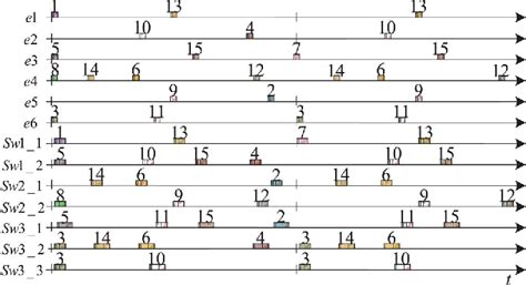 Transport Triggered Architecture Semantic Scholar