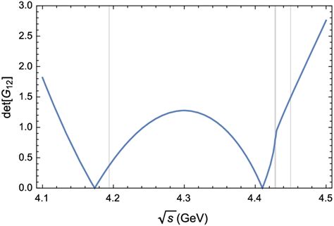 Pole Structures Determined By Det½g 12 ¼ 0 In The Propagator Matrix