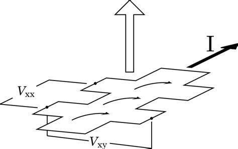 1 Typical Hall Bar Geometry For Transport Measurements Download