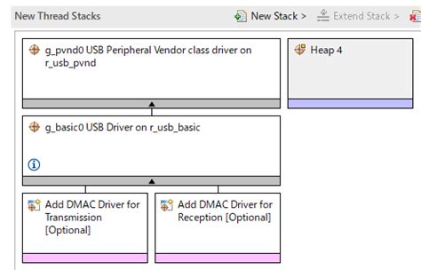 RZT Flexible Software Package Documentation: USB Peripheral Vendor ...