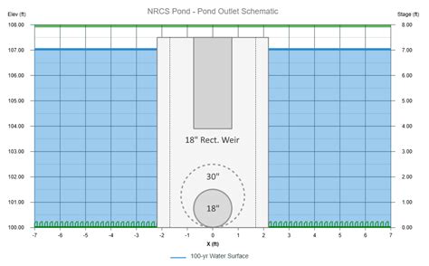 Rational Method Vs SCS Method Learn Hydrology Studio
