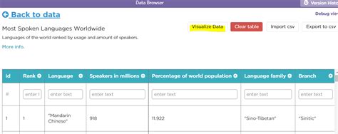 How To Create Data Visualizations In App Lab
