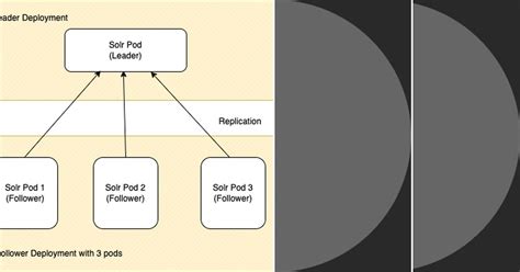 List Personal Curated By Siddharth Rawat Medium