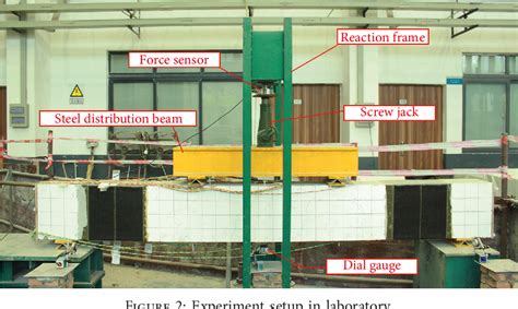 Figure 2 From Finite Element Modeling Of Frp Strengthened Rc Beam Under