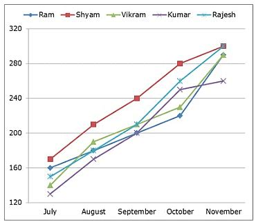 The Graph Below Show Electricity Meter Readings Of Different Households On The St Of Each