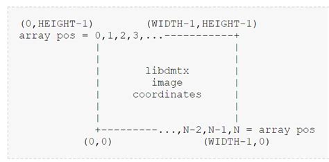 The Extracted Rectangle Is Wrong Specifically The Top Error · Issue