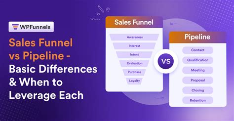 Sales Funnel Vs Pipeline Differences And When To Leverage