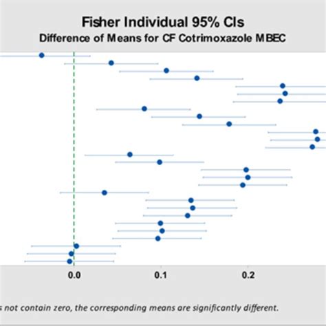 Mbec Assay Biofilm Inoculator Trough With 96 Peg Lid From Innovotech