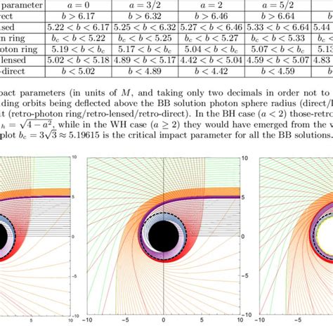 Resulted 3d Models Using Klt Algorithm A 3d Model3 B 3d Model 4
