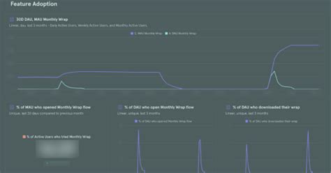 New Feature Dashboard At Fable