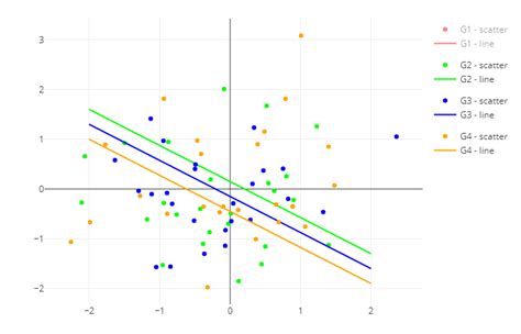 R How To Link Plotly Traces For Legend And Colour Selection Stack