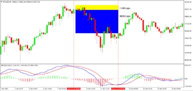MACD Histogram Does It Actually Work Rating AFM