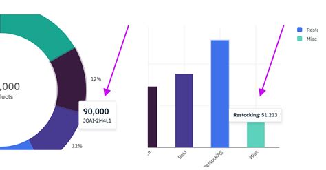 Tooltip Font Size Issue 149 Carbon Design System Carbon Charts GitHub