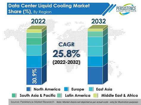 Data Center Liquid Cooling Market Size Forecast 2032