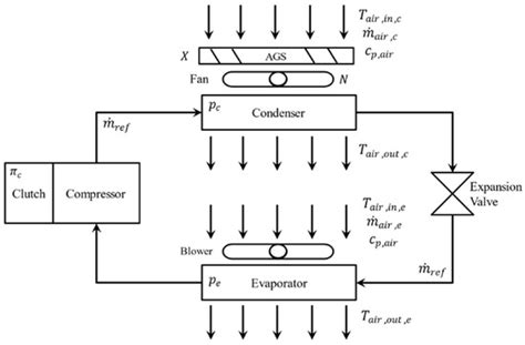 Modelling An Open Access Journal From Mdpi