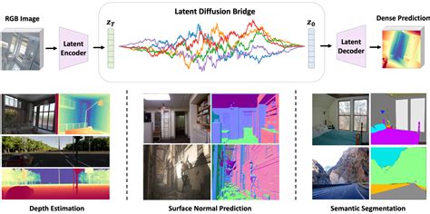논문 리뷰 Dpbridge Latent Diffusion Bridge For Dense Prediction