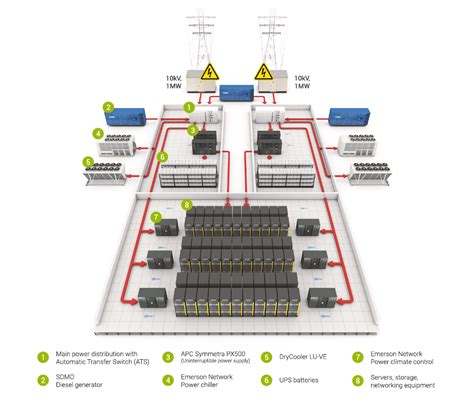 A Primer On Data Centers