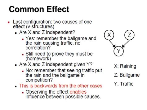 Chapter 7 Bayesian Network Independence Bayesian Network Inference Machine Learning Issues