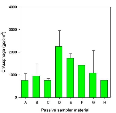 Recovery Of The Faecal Marker Virus Crassphage From Wastewater By 8