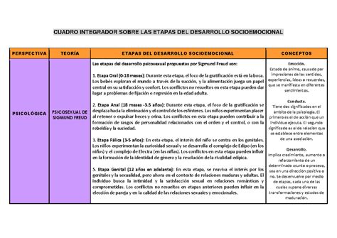Cuadro Integrador Sobre Las Etapas Del Desarrollo Socioemocional
