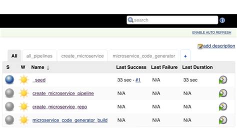 Continuous Delivery Of Microservices Pdf
