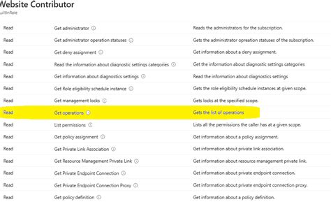 How To Run Make Rest Calls To Azure Resource Manager Arm Inside