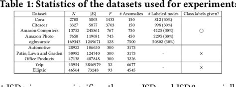 Figure 1 From Class Label Aware Graph Anomaly Detection Semantic Scholar