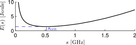 Figure 2 From Energy Efficient Task Partitioning Based On The Single